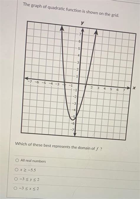 solved the graph of quadratic function is shown on the grid