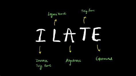 Ilate Integration By Parts Calculus 2 Full Course 2 Youtube