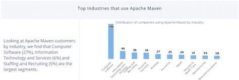 What Is Maven Basic Concept And Advantages Of Maven