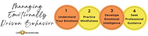 Emotionally Driven Which Emotion Is Driving Your Life