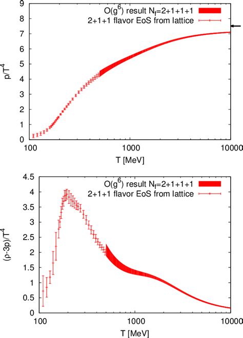 Figure 2 From The Calculation Of The Axion Mass From Lattice Qcd