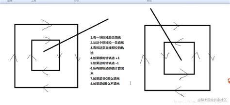 css实现镂空遮罩 掘金
