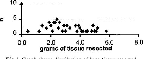 Figure From Diffusing Capacity Limitations Of The Extent Of Lung