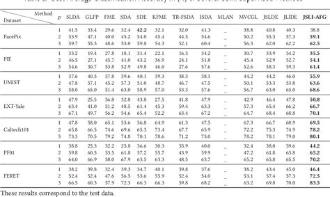 table 2 from joint latent space and label inference estimation with