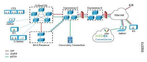 Mobile And Remote Access Through Cisco Expressway Deployment Guide X14