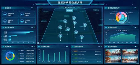 智慧游乐园数据大屏 可视化数据大屏 Vue3 完竣世界