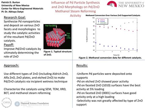 Ppt Influence Of Pd Particle Synthesis And Zno Morphology On Pd Zno Methanol Steam Reforming