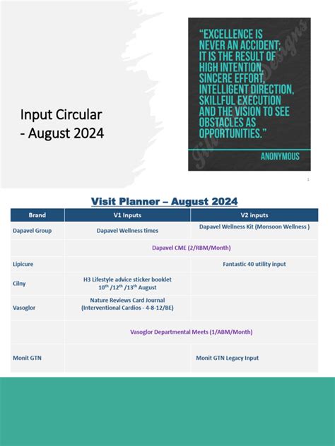 Input Circular August 24a Pdf Medical Specialties Clinical Medicine