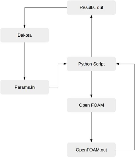 Figure 12 From An Open Source Computational Framework For Uncertainty