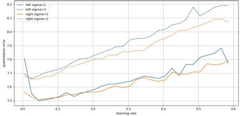 Figure 1 From Visual Sensing Algorithm For Soft Manipulator Based On