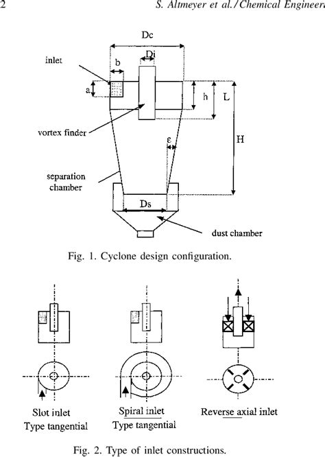 Cyclone Design Software Authenticwikiai