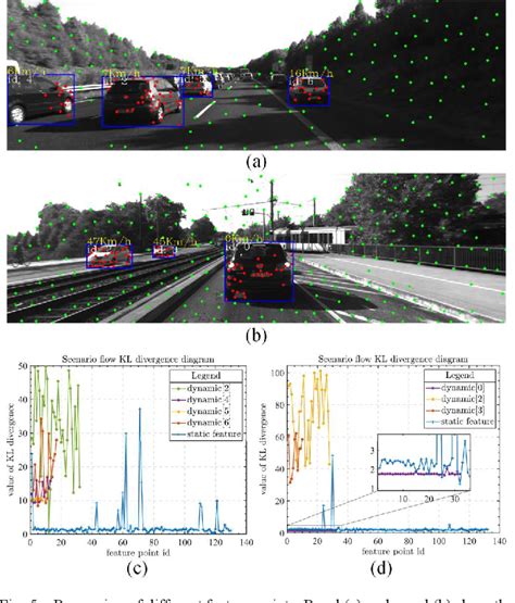 Figure 1 From Visual Slam In Dynamic Environments Based On Object
