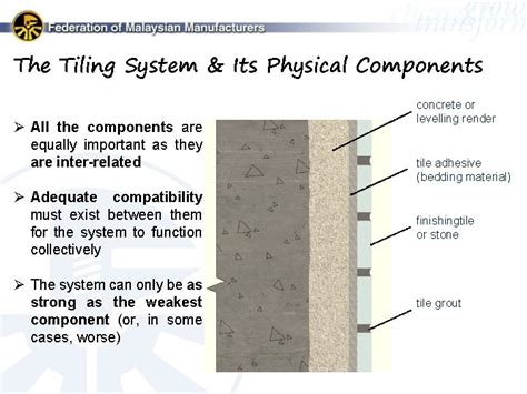 Getting It Right 1 Wall Floor Tiles By
