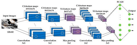 Deep Learning Based Classification Of Weld Surface Defects