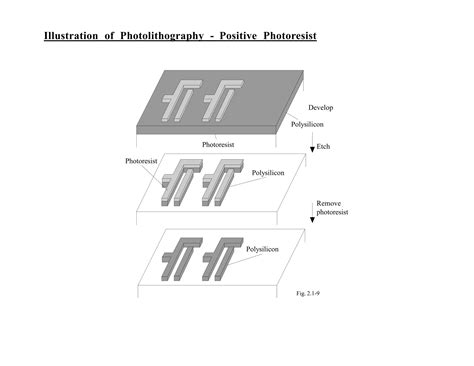 Unit 6 Semiconductor Manufacturing Process Pptx