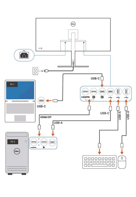 KVM Setup For Dell Monitors Ultimate Guide Tips Dell Estonia