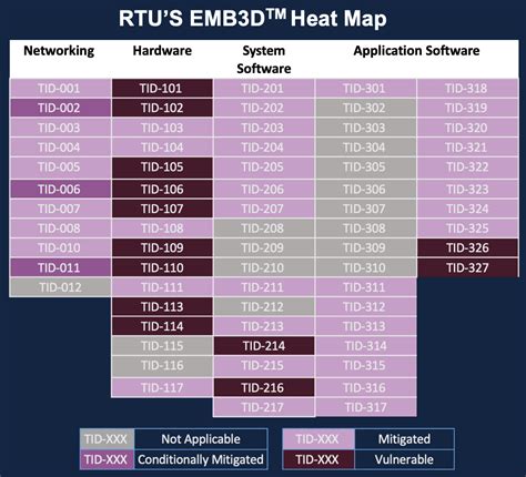 Mitre Releases Emb3d™ A Cybersecurity Threat Model For Embedded Devices Space