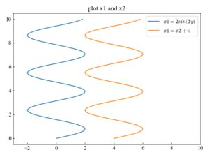 Matplotlib Fill An Area In A Graph Fill Between Fill Betweenx Useful Python Com