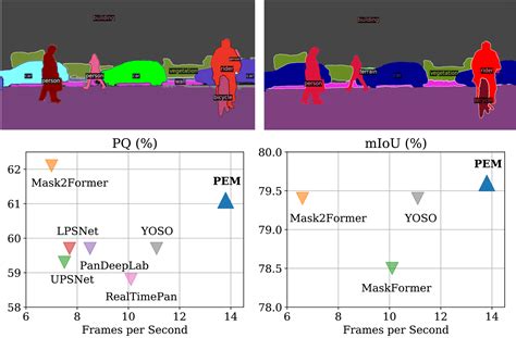 efficient transformer encoders for mask2former style models ai research paper details