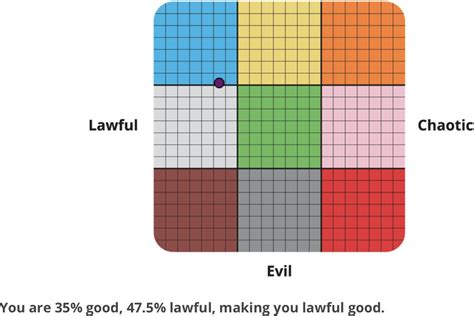 My Results R AlignmentCharts