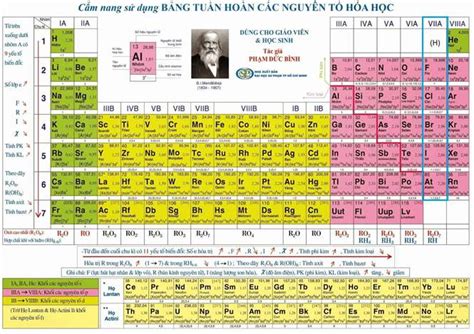 Trình bày phương pháp phân biệt các ion halogenua