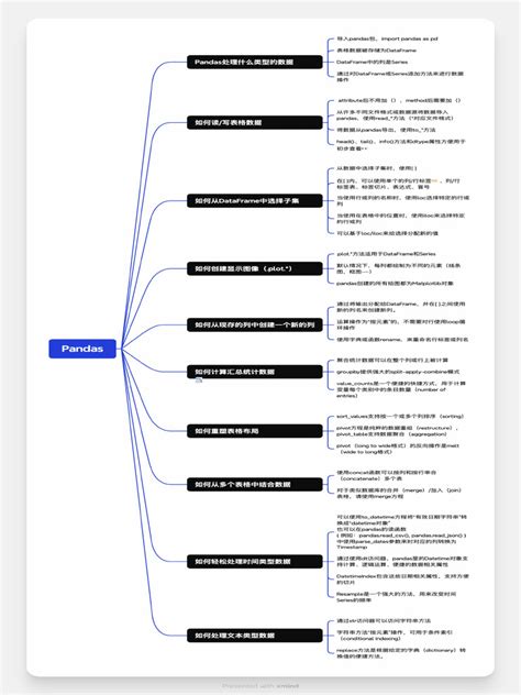Pandas Getting Started Pdf