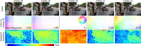 EDVR Video Restoration With Enhanced Deformable Convolutional Networks