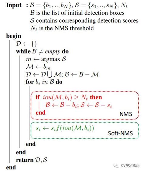Nms技术总结（nms原理、多类别nms、nms的缺陷、nms的改进思路、各种nms方法） 知乎
