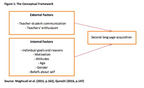Influences Of Second Language Learning Uk 15 Writers