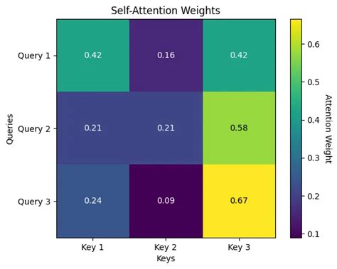 Hyperparameter Tuning Improving Model Performance In Deep Learning By Özlem Global Ai Hub