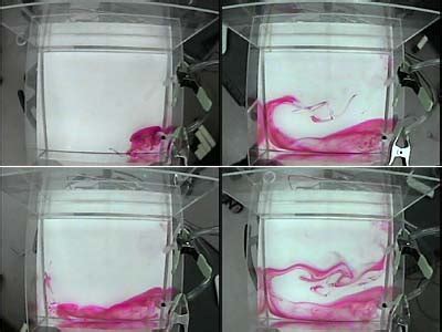 Source Sink Flow Examples Weather In A Tank