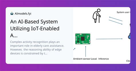 An Ai Based System Utilizing Iot Enabled Ambient Sensors And Llms For