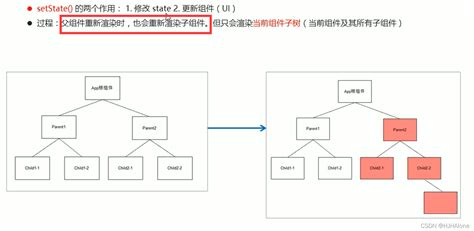 React学习笔记之react原理react中后一个setstate需要的值依赖于前一个setstate更新后的值 Csdn博客