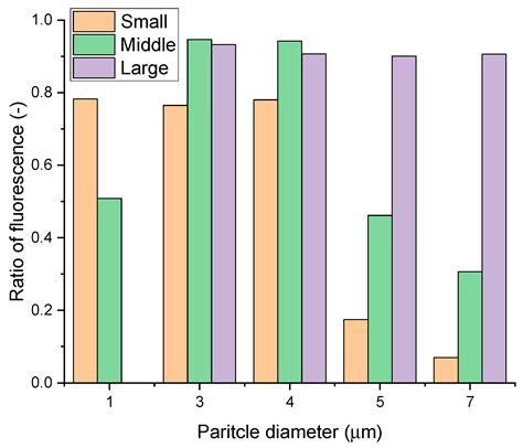 Detection Of Micrometer Sized Virus Aerosols By Using A Real Time Bioaerosol Monitoring System