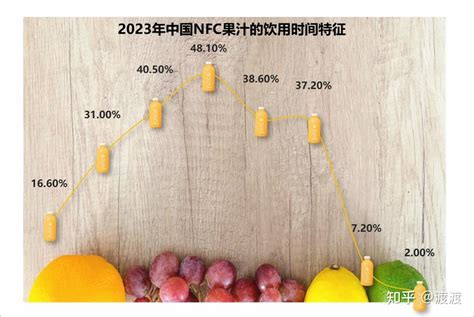 解锁创意的excel表格 折线图 知乎