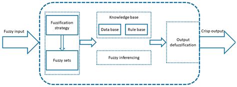 mathematics free full text random forest regression in predicting