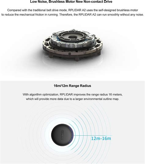 Buy Slamtec Rplidar A2m12 360 Degree 2d Lidar Sensor Kit 15hz Scan Rate And 12 Meters Distance