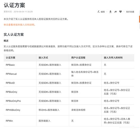 阿里实人认证 活体人脸认证步骤解释一下子 服务端java sdk 手把手 新手 菜 欢迎大佬提意见 阿里巴巴人脸认证 csdn博客