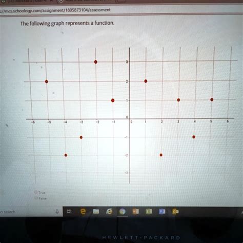 Solved Does This Graph Represent A Function True Or False