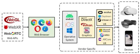 J Imaging Free Full Text Environment Aware Rendering And Interaction In Web Based Augmented