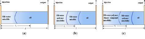 Figure 1 From A Calculation Model Of The Dimensionless Productivity