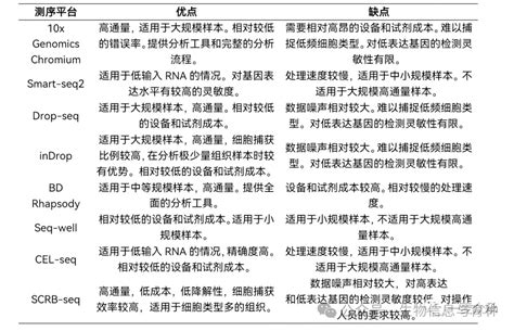 单细胞测序与分子育种 csdn博客