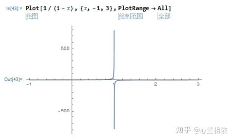 洛朗级数与本性奇点（1） 知乎