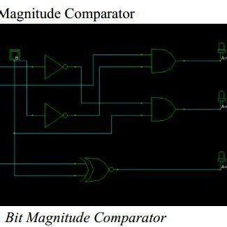 Bit Magnitude Comparator Timing Diagram Download Scientific Diagram