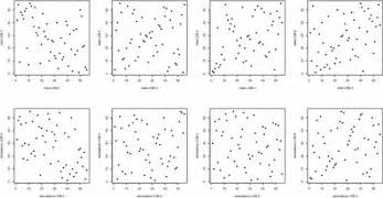 Adequacy Check For The Copula Based Risk Aggregation Model Ranks Of