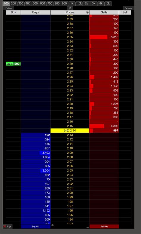 Modify On Click Dom Serious Problem Bug Reporting Public