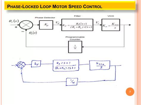 Phase Lock Loop Control Of Dc Drive Pptx