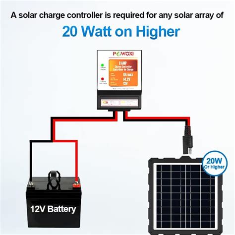 POWOXI Solar Panels Charge Controller Review Solar Generators