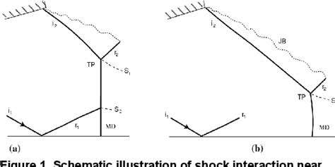 Figure 1 From Flow Separation Modes And Side Phenomena In An Overexpanded Nozzle Semantic Scholar