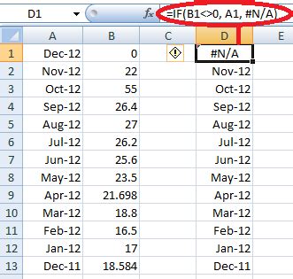 Worksheet Function Excel Chart Dynamic Range Based On Values Super User